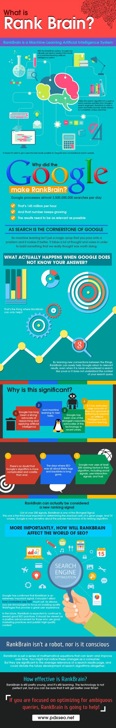 What is Rank Brain by Google?