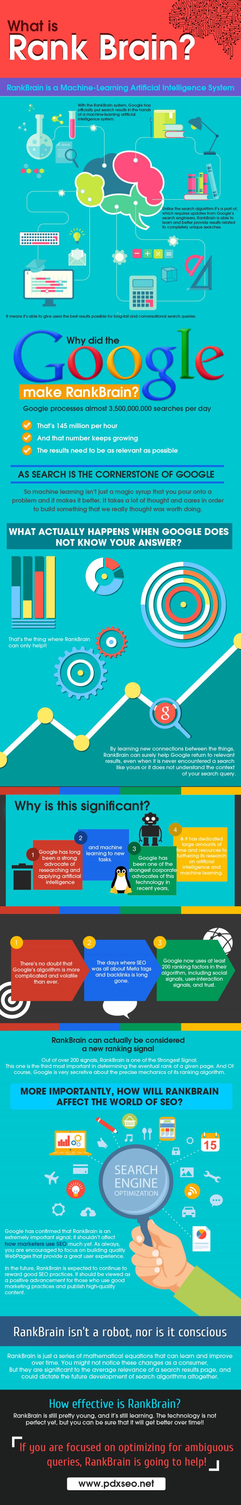 What is Rank Brain by Google?